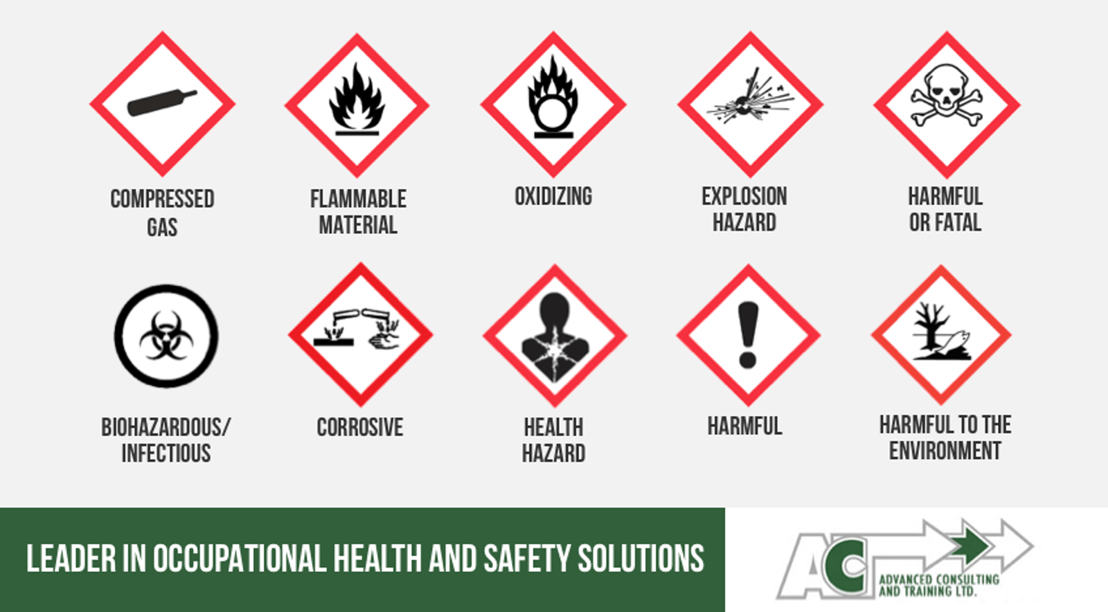 WHMIS GHS 2015 Training Certification Course Ontario - Achieve Safety