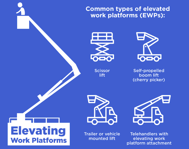 EWP Safety Ontario: OHSA Rules, Training & Best Practices